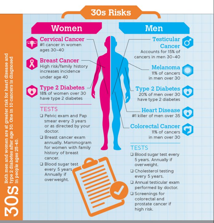 Taking health into your own hands - Cayman Health and Wellness